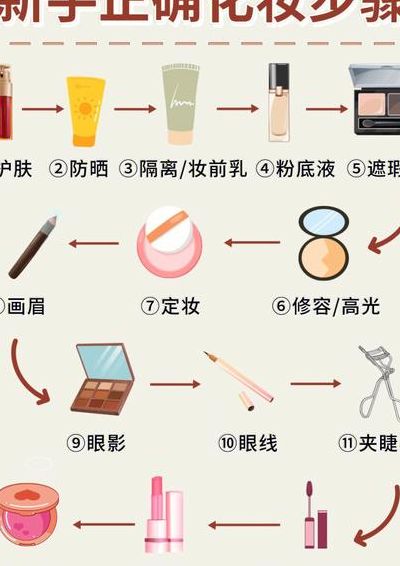 从零开始学化妆(从零开始学化妆超详细化妆入门教程) 十日日知识